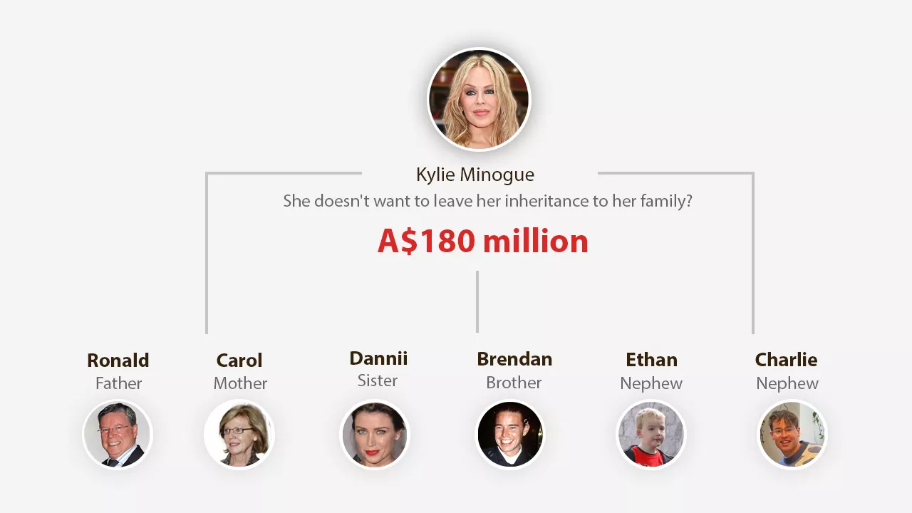 Australian Music Legend Reveals Living Will: Family to Inherit Designer ...